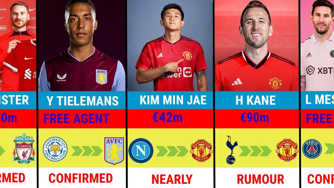 LATEST CONFIRMED & RUMOURS TRANSFERS SUMMER 2023 TIELEMANS,KIM-MIN JAE ...