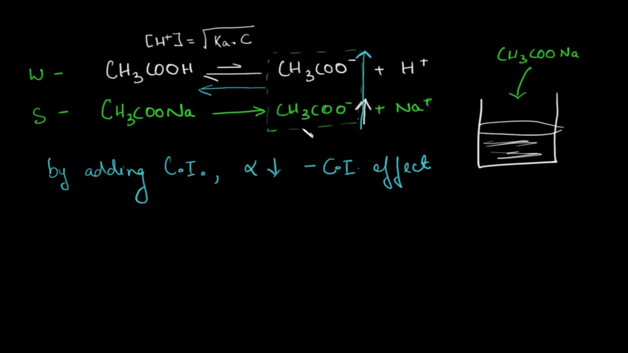 Ionic Equilibrium: 4. Common ion effect - Mubeen Masudi, IIT Bombay - YouTube