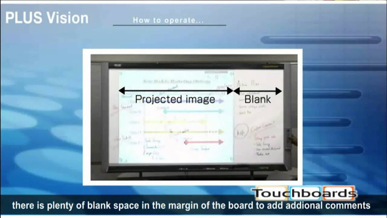 Plus Vision How To Operate Review - YouTube