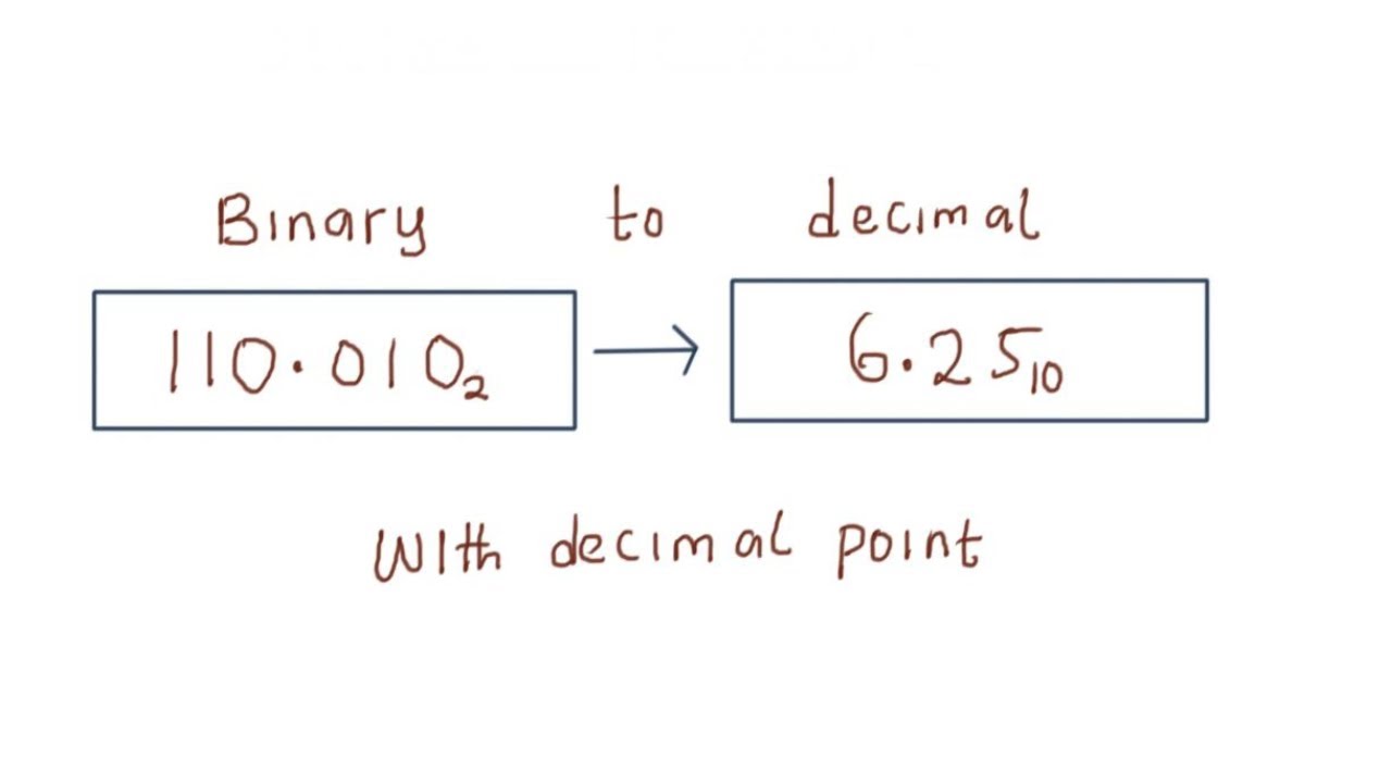 binary to decimal conversion with decimal point - YouTube