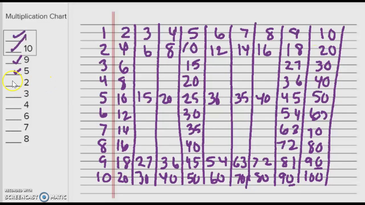 Start Chart - YouTube