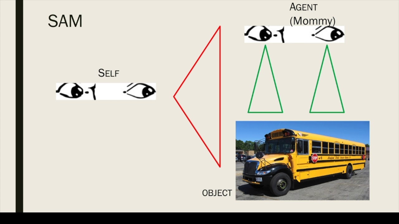 Mindreading 3: SAM & Joint Attention - YouTube