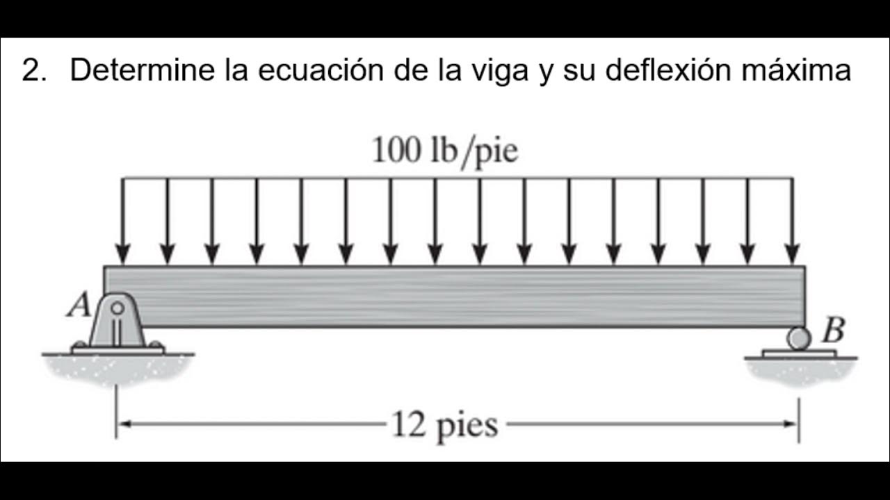 Determine la ecuación de la viga y su deflexión maxima - YouTube
