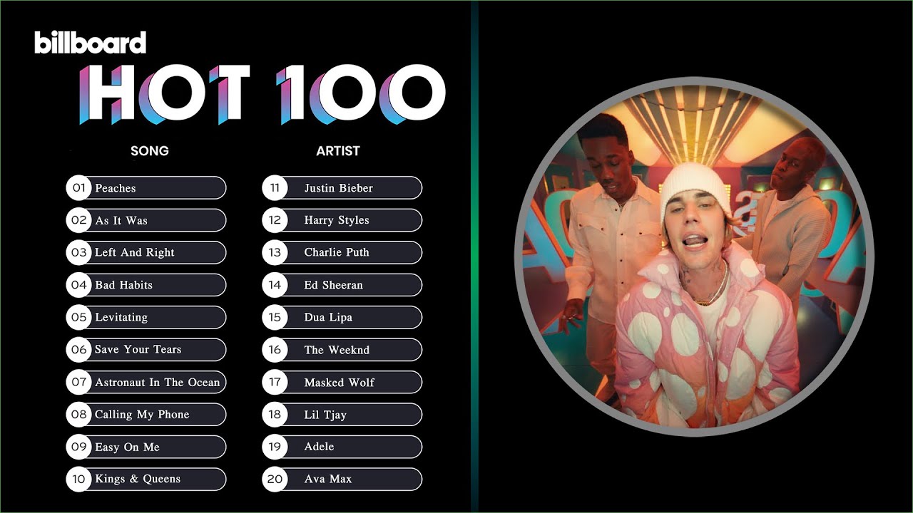 Hot 100 Billboard 2022 Top Songs 2022 Best Pop Music 2022 YouTube hot-100-billboard-2022-top-songs-2022-best-pop-music-2022-youtube