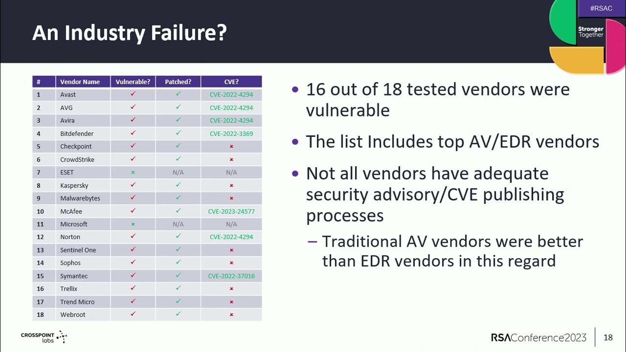 The Hidden Risk in Undocumented API Behavior - YouTube