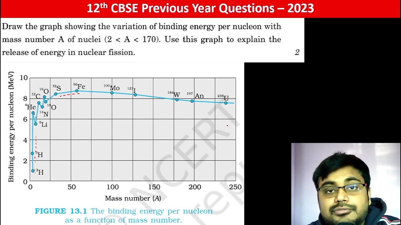 Draw a graph showing variation of binding energy per nucleon with mass number A of nuclei - YouTube
