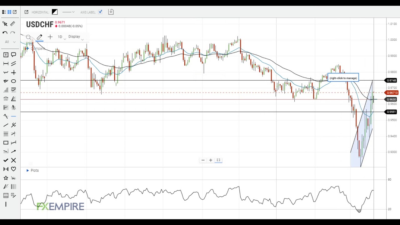 USD CHF Technical Analysis For March 19 2020 By FX Empire YouTube usd-chf-technical-analysis-for-march-19-2020-by-fx-empire-youtube