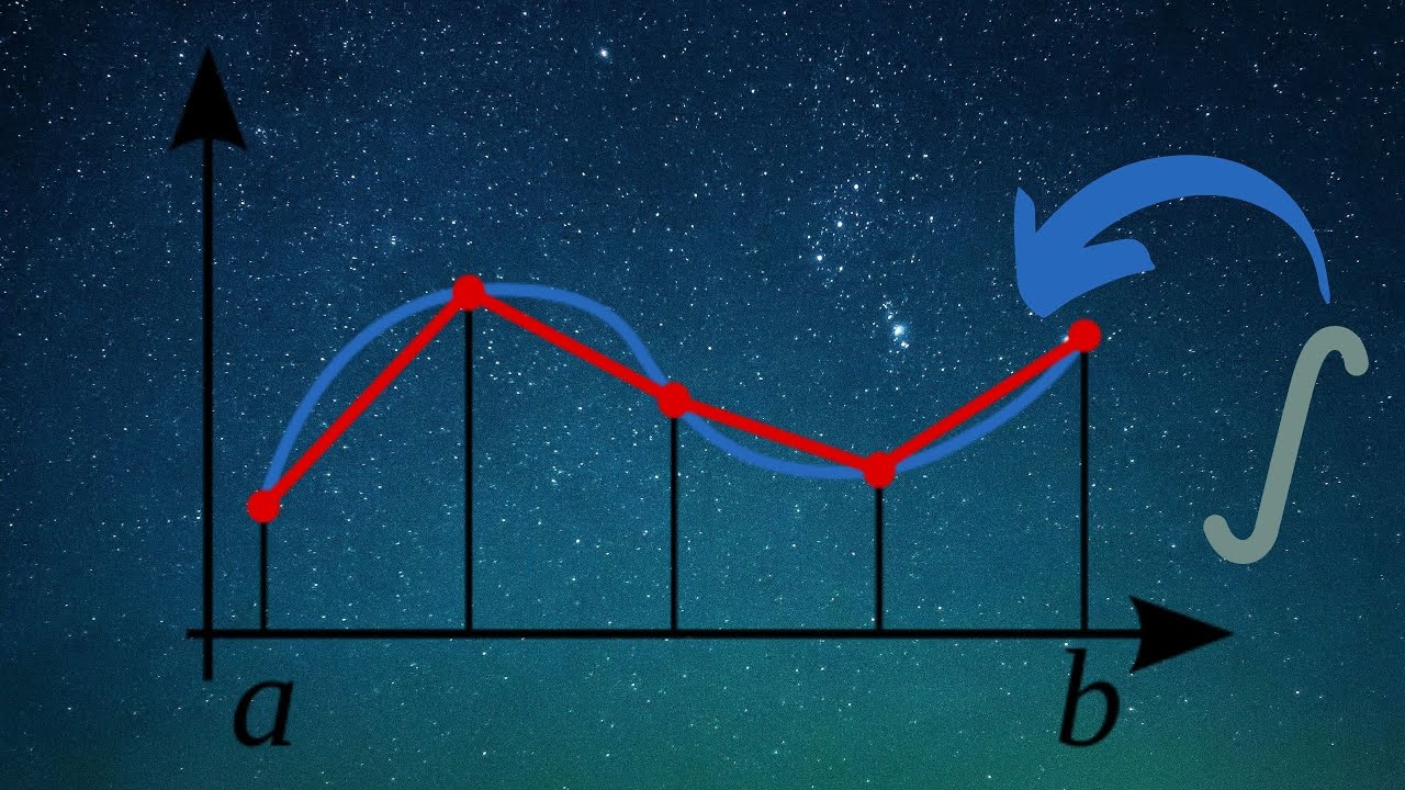 Regla Trapezoidal e Integrales: Demostración y Ejemplo - YouTube