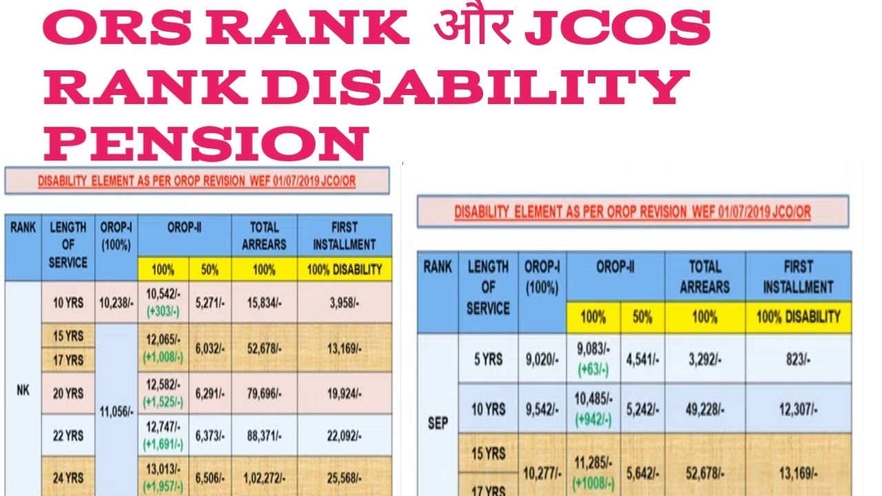 ||JCOS और ORS RANK DISABILITY JAWAN FAMILY PENSION SERVICE पेंशनर DIS# ...