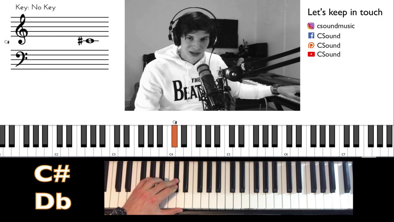 PIANO NOTES NAMES On Your Keyboard Music Theory Beginner Lesson 1 piano-notes-names-on-your-keyboard-music-theory-beginner-lesson-1