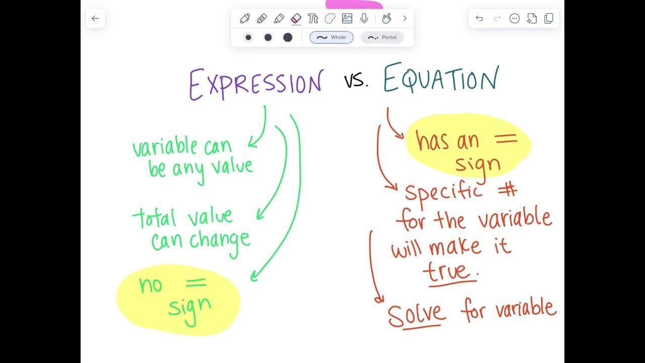 Expressions vs Equations - YouTube