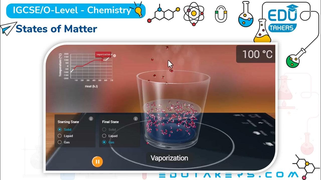 IGCSE Chemistry - Change in State of Matter explained by simulation ...