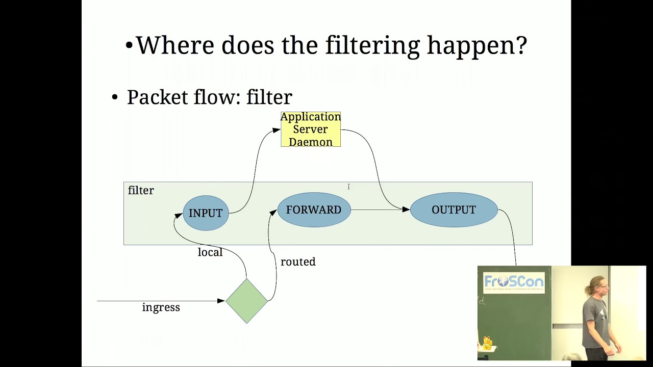 2018 - Paketfiltern und mehr mit netfilter - YouTube