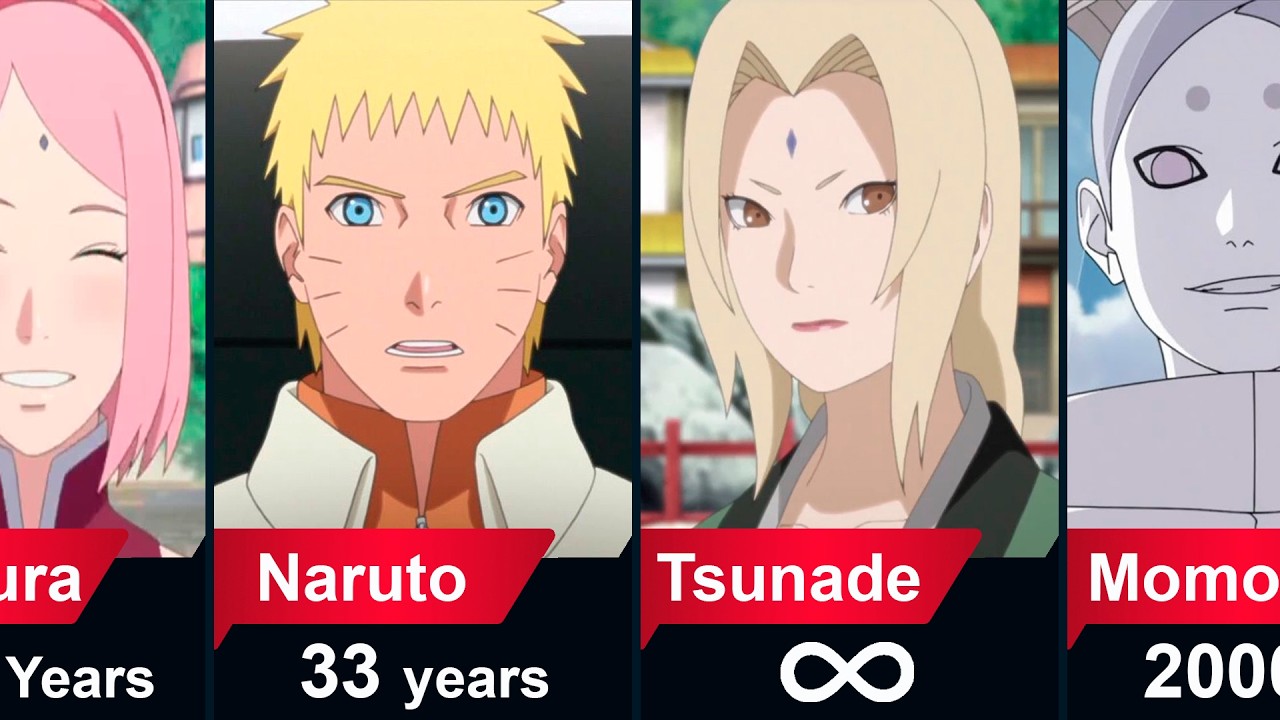 The Oldest Naruto Characters in Boruto: Naruto Next Generations - YouTube