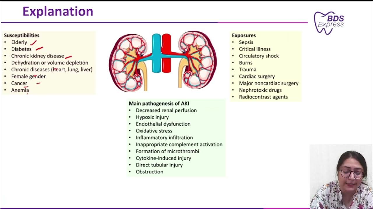 NEET MDS 2024 General Medicine : Acute Kidney Injury (AKI) - YouTube