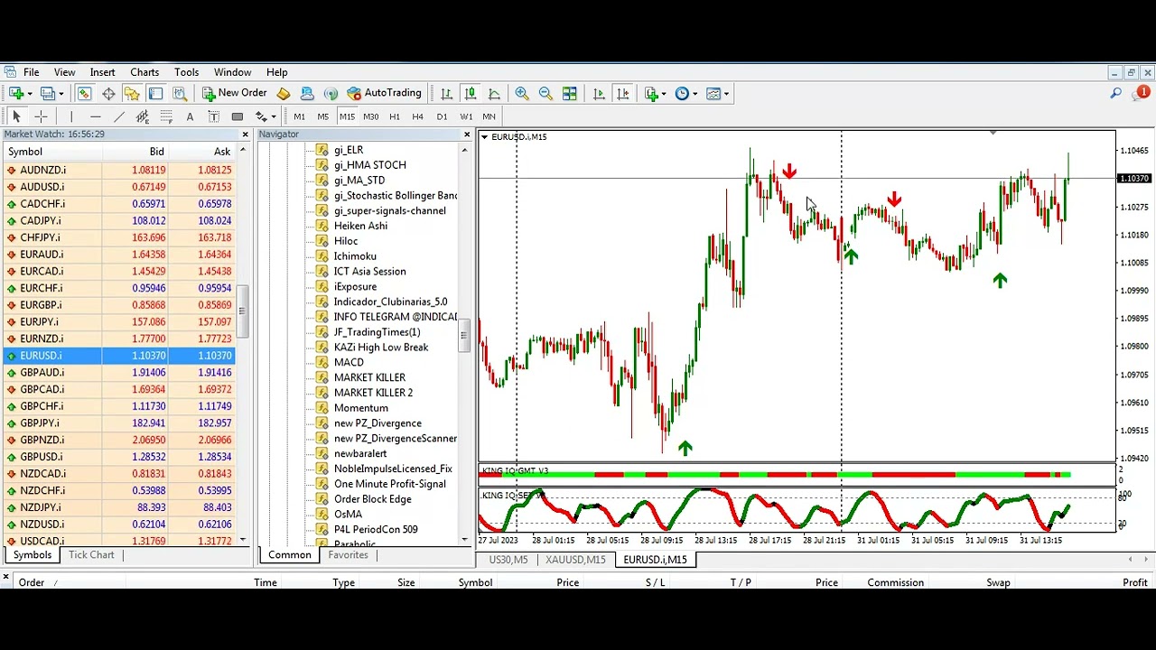king IQ indicator V3 - YouTube