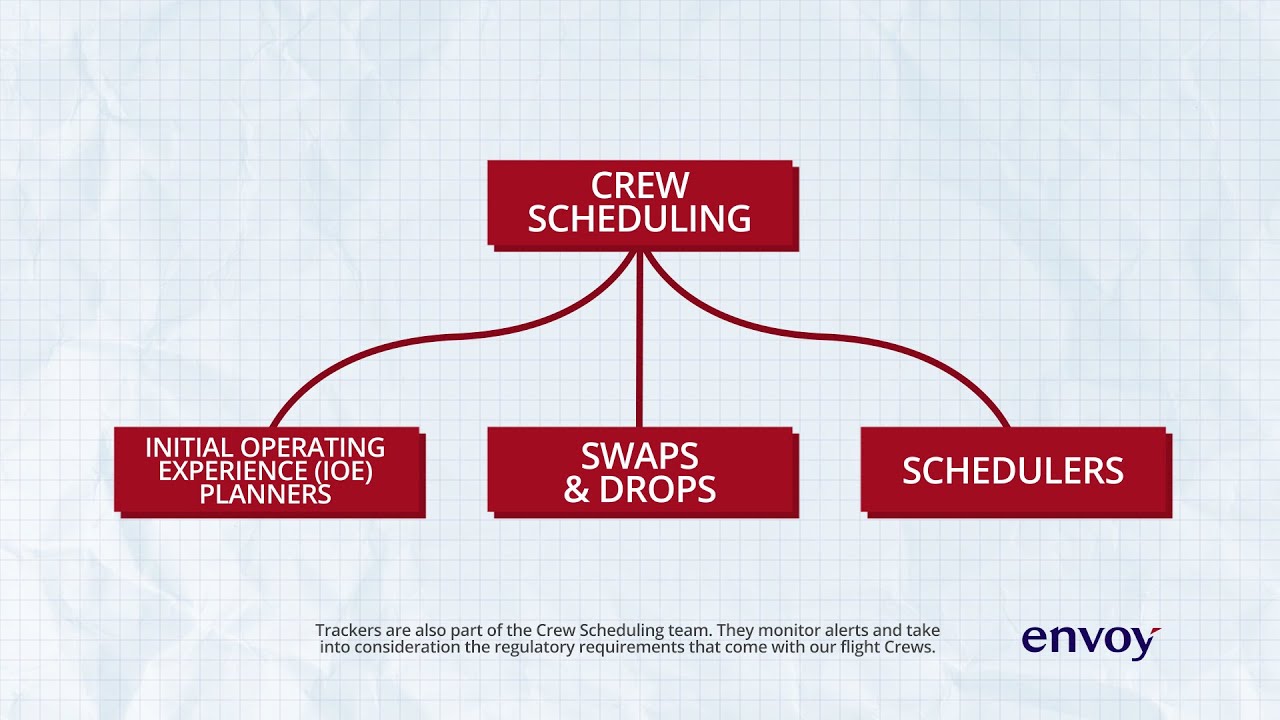 Learn about the ins and outs of Crew Scheduling at Envoy - YouTube