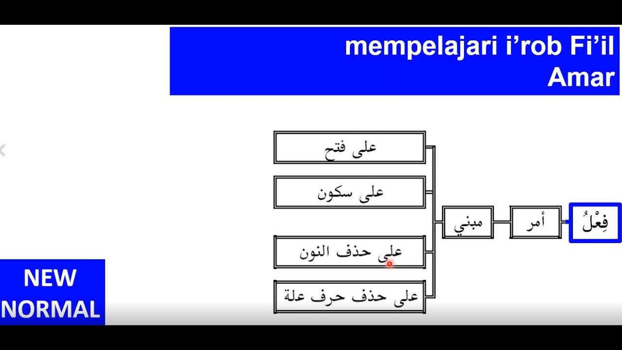Mempelajari I'rob Fi'il Amr (Paket 7) - YouTube