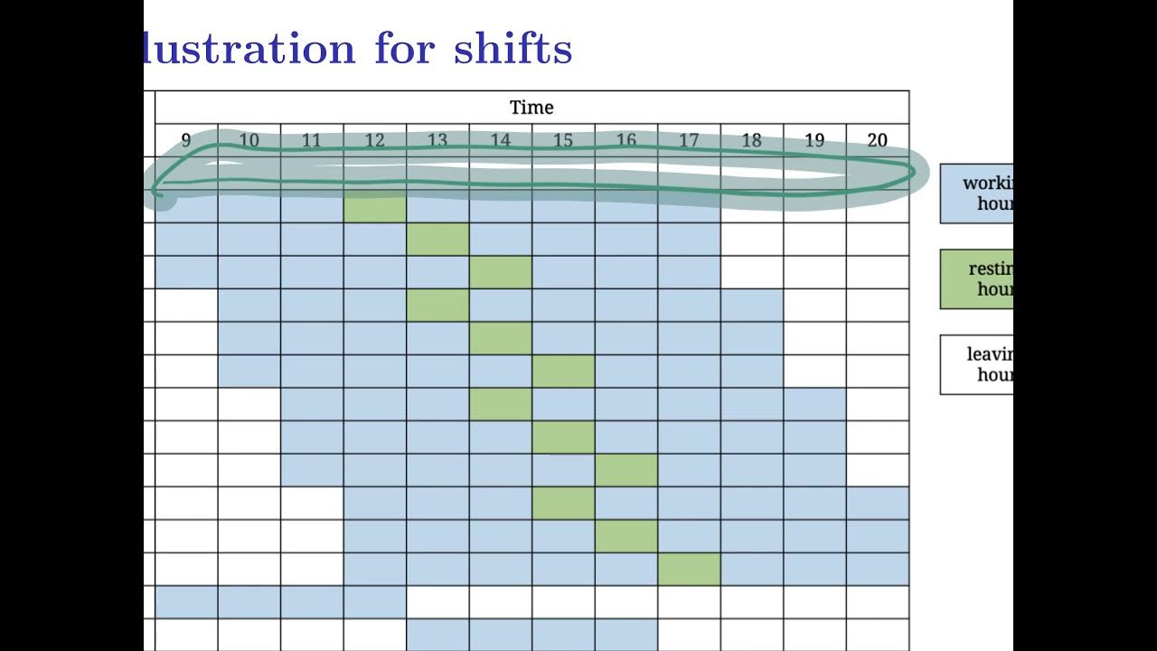 [OR1-Modeling] Lecture 5: Case #3 Problem description objective - YouTube
