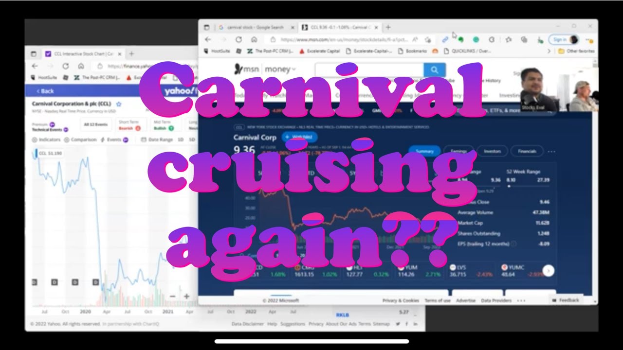 CCL Stock Carnival Cruise Line Stock Analysis - YouTube