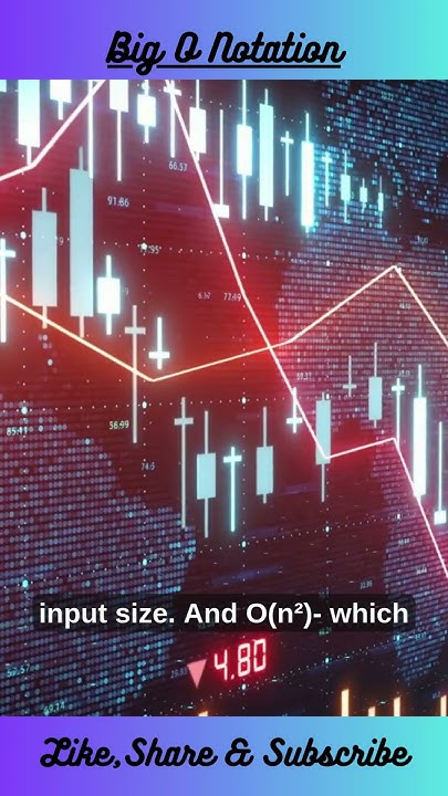 Big O Notation #codewithme #notation #bigonotation #java #algorithms # ...