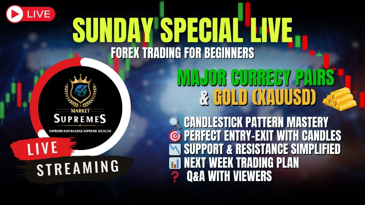 LIVE Trading Masterclass: Candlestick Patterns, Entry-Exit Strategy ...