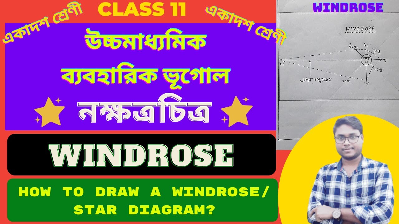 WINDROSE For Class 11 Practical Geography || How To Draw 💥Windrose/Star ...