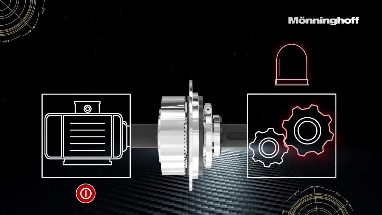 Torque Limiters Lenze Selection & Mönninghoff - YouTube