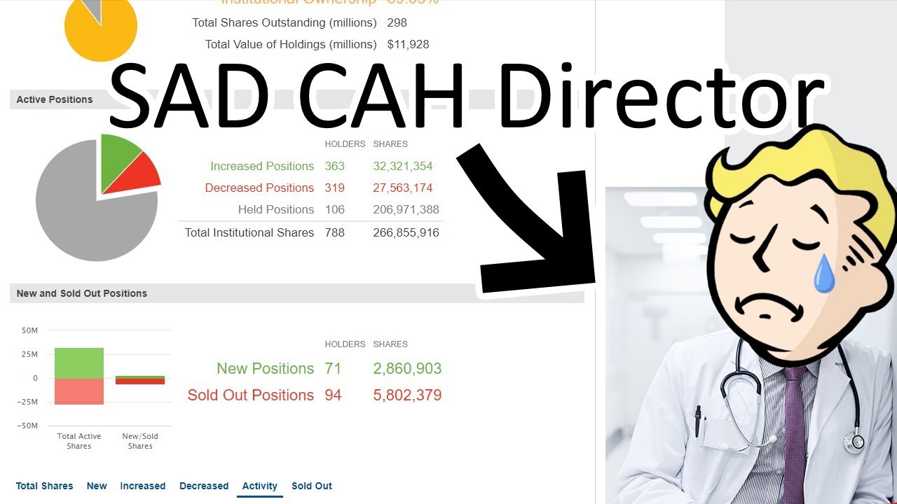 CAH stock research, Should I buy Cardinal Health for dividends? - YouTube