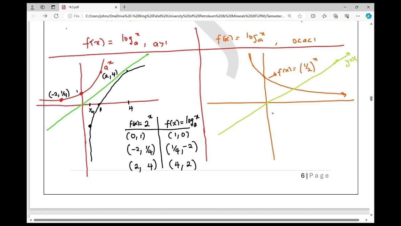 4 .3 Part 2(How to graph Logarithmic functions using Transformations) - YouTube