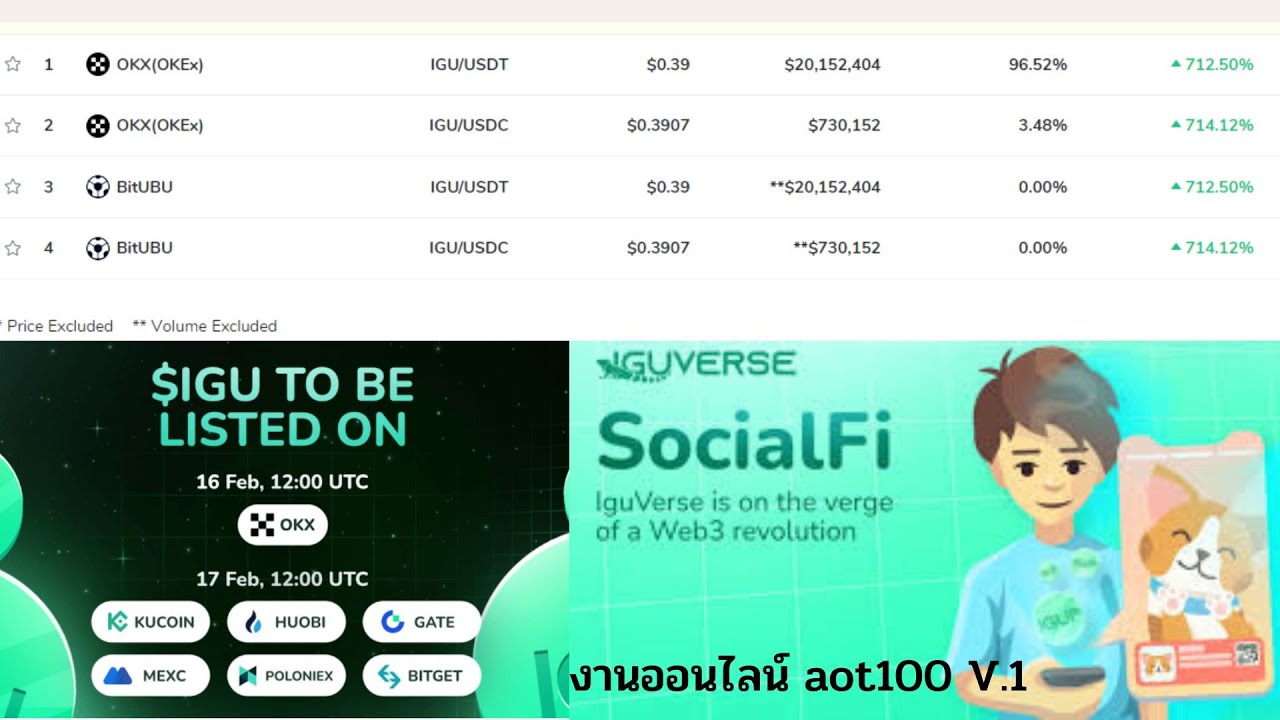 EP3 OKX โอกาสใน okx IGU coin +700% หลังเปิดตัวหลังเปิดเทรด 2 exchange ...