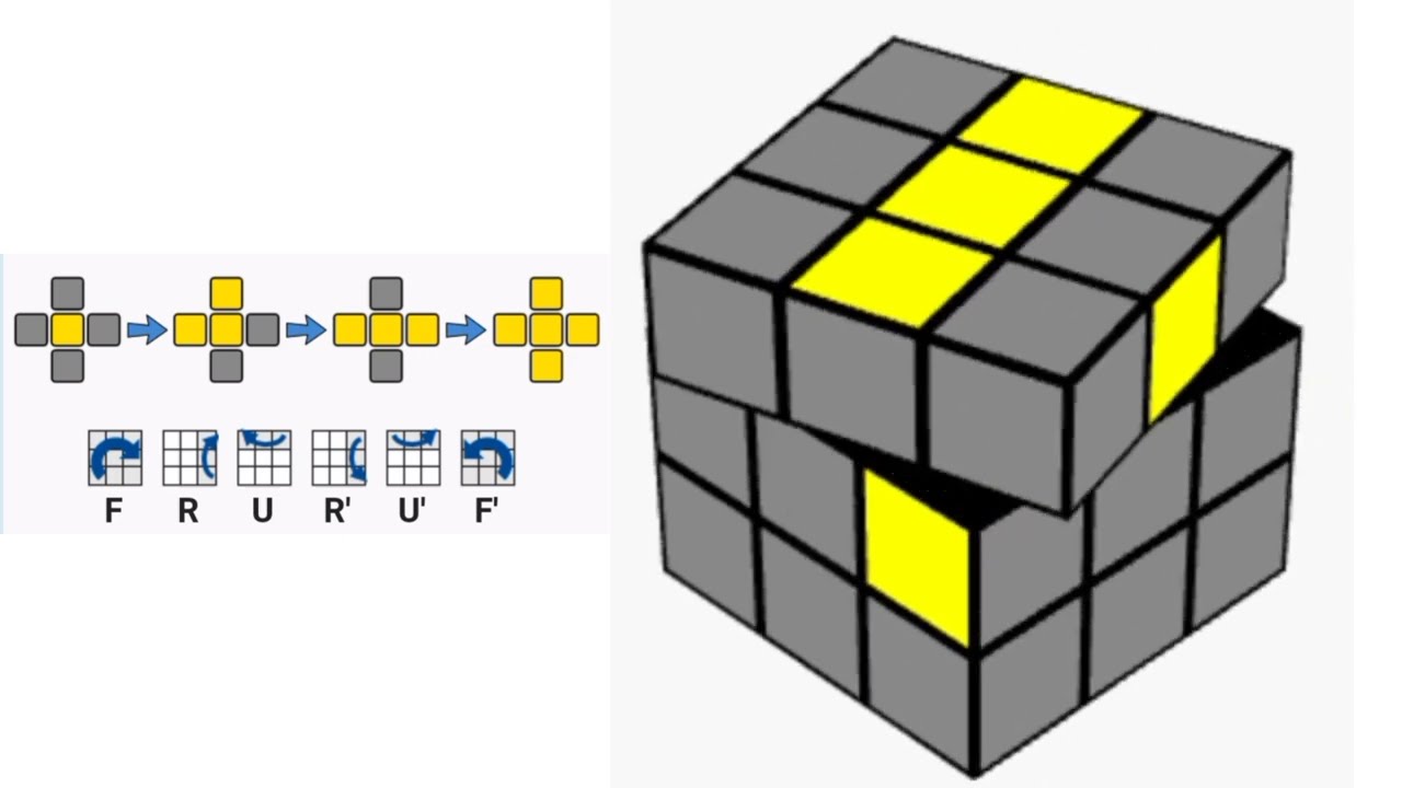 how to Yellow cross on the top of the Rubik's cube || tips and tricks ...