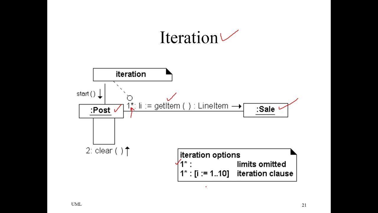 CpE311-24-UML-Sequence Diagrams-Part4 - YouTube