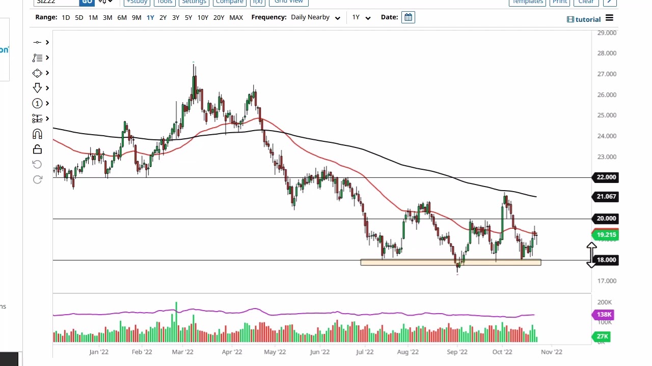 silver-technical-analysis-for-october-26-2022-by-fxempire-youtube