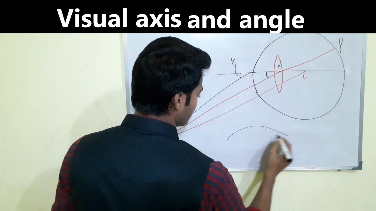 Visual axis and angle - YouTube
