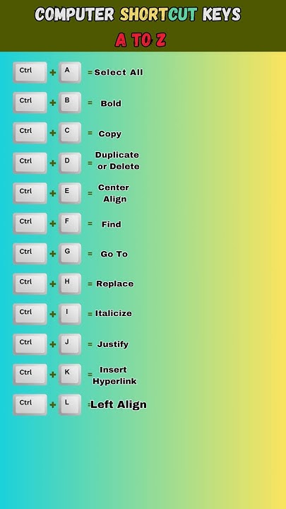 "The Ultimate A-Z Computer Shortcut Keys Guide 🚀" - YouTube