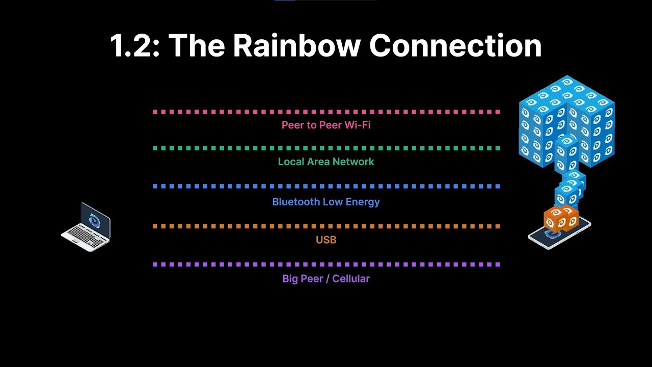 1.2 Intro to Ditto: The Rainbow Connection - YouTube