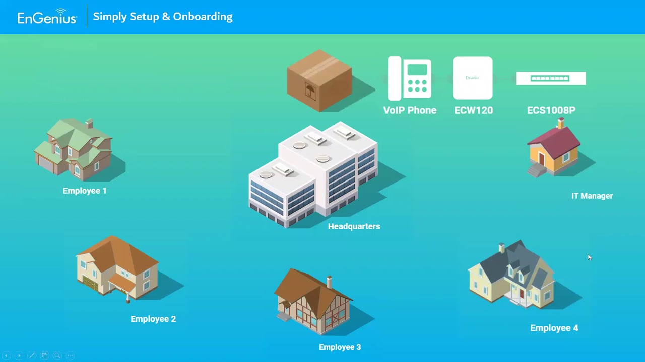 EnGenius Cloud Work From Home - YouTube