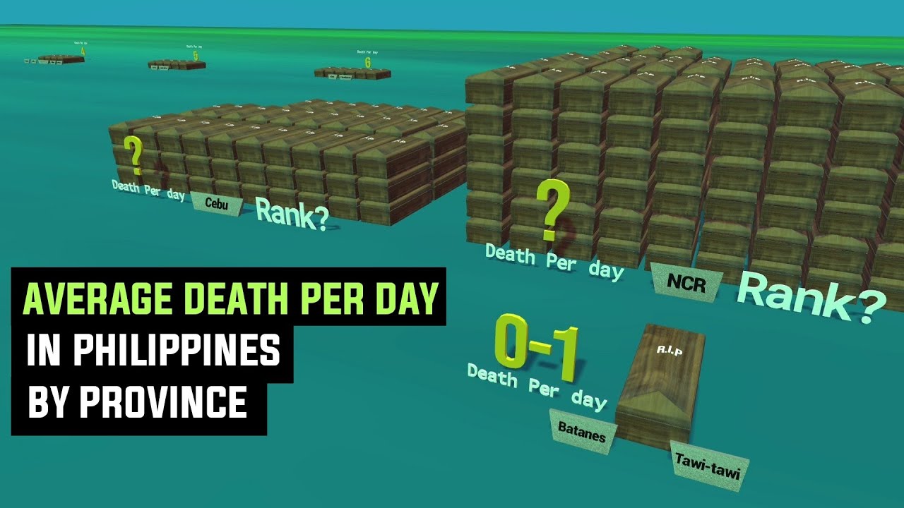 AVERAGE DEATH PER DAY IN PHILIPPINES || BY PROVINCE COMPARISON - YouTube