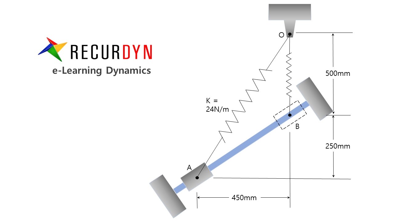 [RecurDyn e-Learning] Dynamics - Dynamics of Particles 7 - YouTube