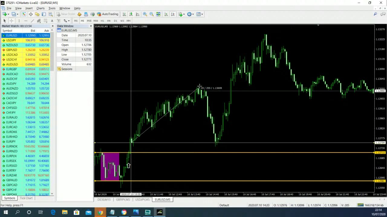 Live Session: How to trade this Simple Breakout Strategy 10 July 2020 ...