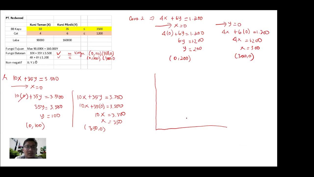 Linear Programming: Metode Grafis - Penyelesaian Soal - YouTube