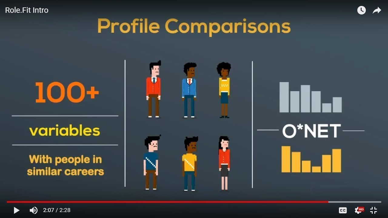 Role Fit Introduction - YouTube