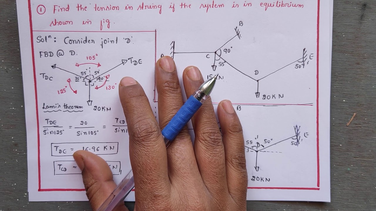 Equilibrium of Forces: Lami's Theorem - YouTube