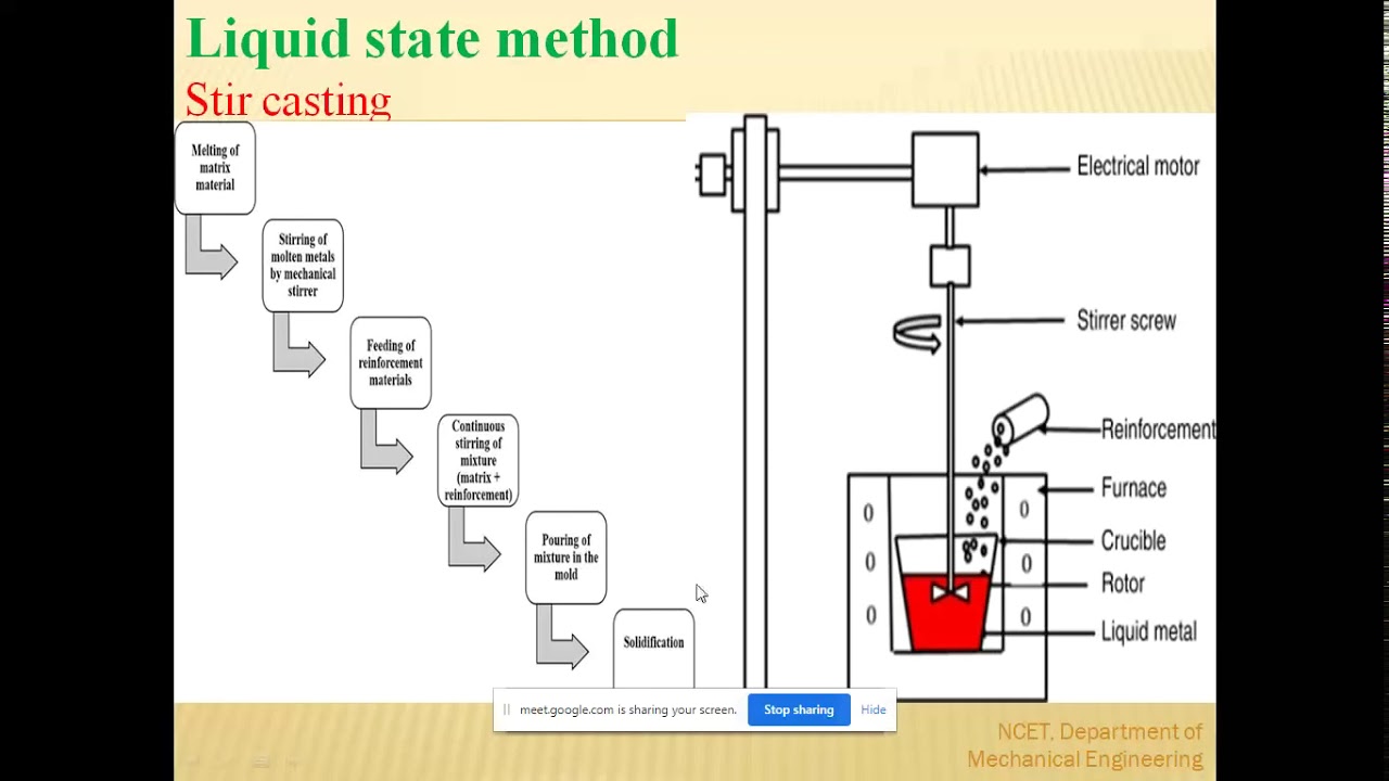 stir casting(MMC) - YouTube