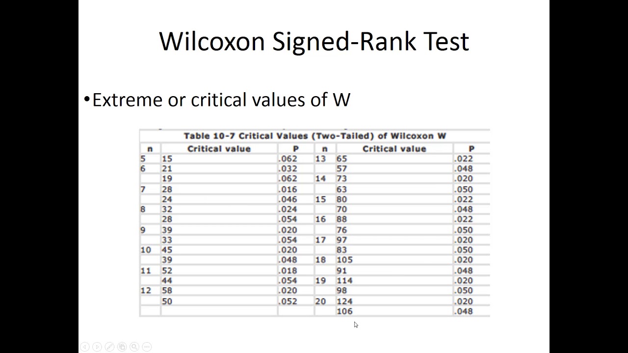 Biostatistics Chapter 9 & 10: Paired t-Tests and Wilcoxon Signed-Rank ...