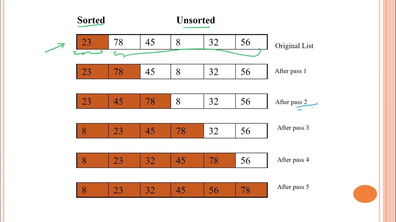 100 Insertion Sort (Internal Sorting Approach) in Data Structure using Java - YouTube