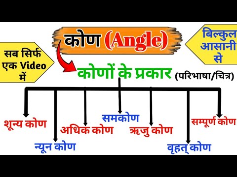 कोण की परिभाषा और सभी कोणों के प्रकार |Definition of Angle and Types of ...