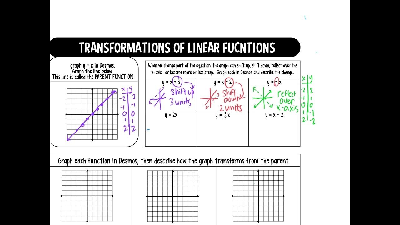 NOTES transformation linear functions - YouTube