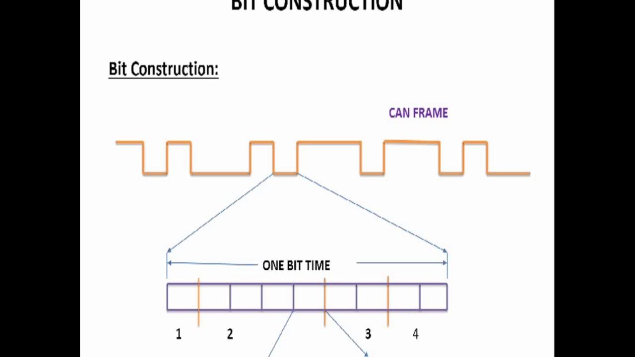 CAN protocol basics, PART 20, Bit Time and Bit Construction. - YouTube